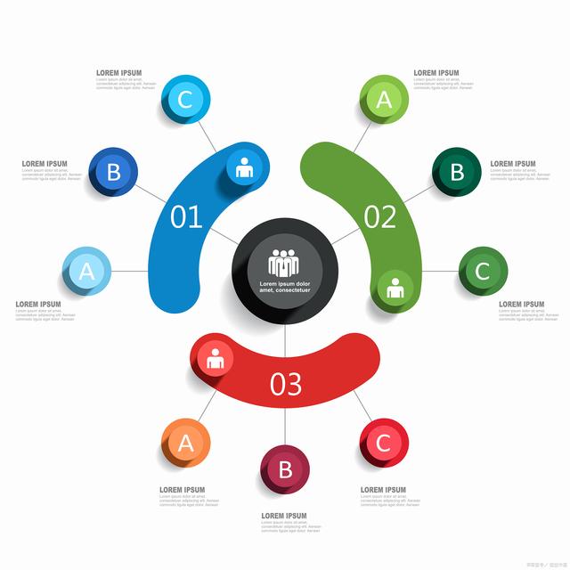 smartart怎么增加一个框_生活经验_中睿百科网